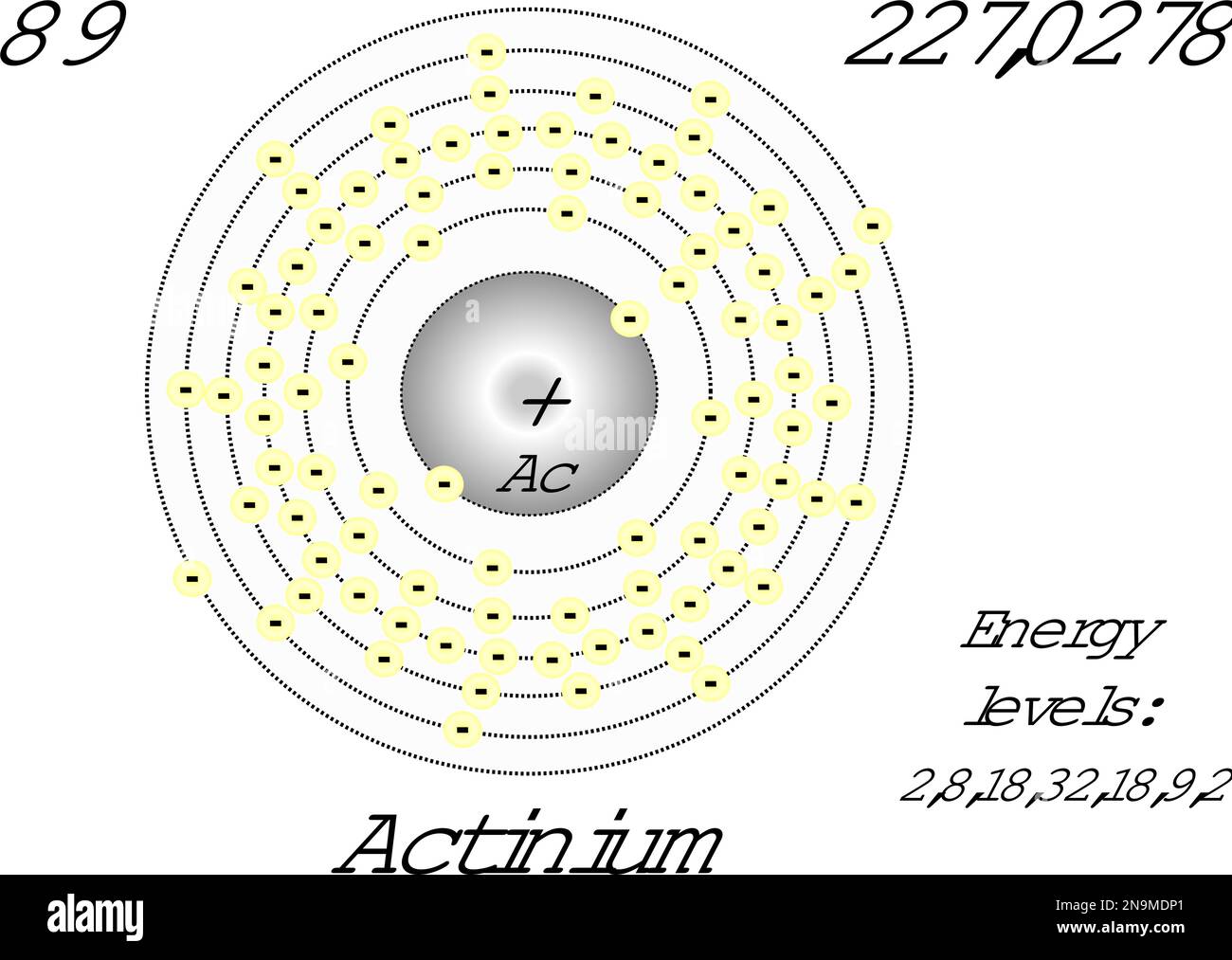 Actinium atom, with mass and energy levels Stock Vector Image & Art - Alamy