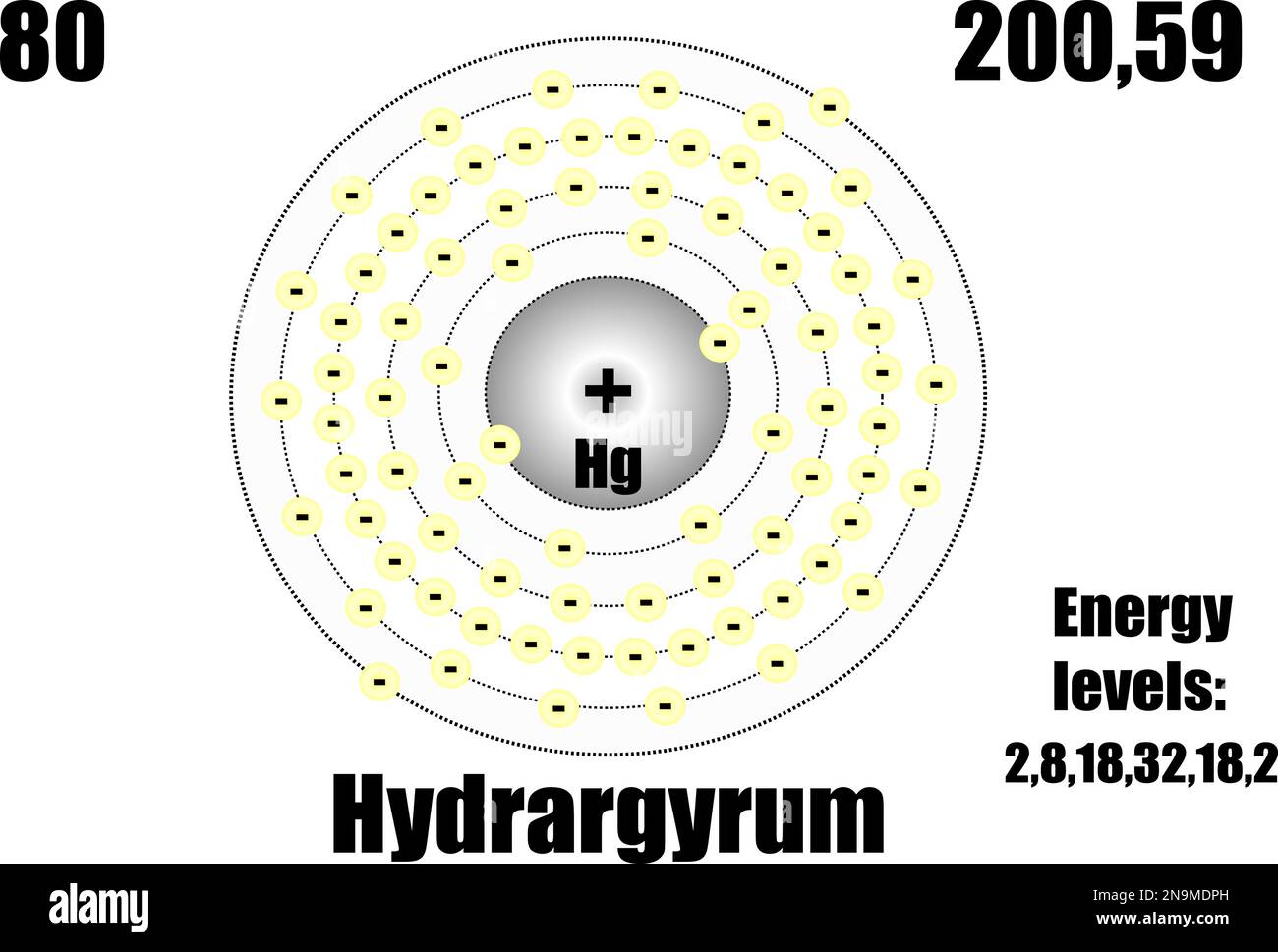 Mercury Atom With Mass And Energy Levels Vector Illustration Stock Vector Image And Art Alamy
