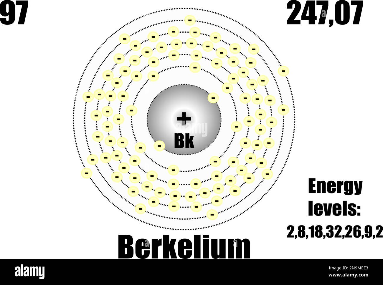 Berkelium atom, with mass and energy levels. Vector illustration Stock ...