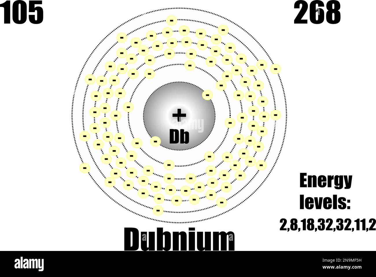 A dubnium atom, with mass and energy levels. Vector illustration Stock ...