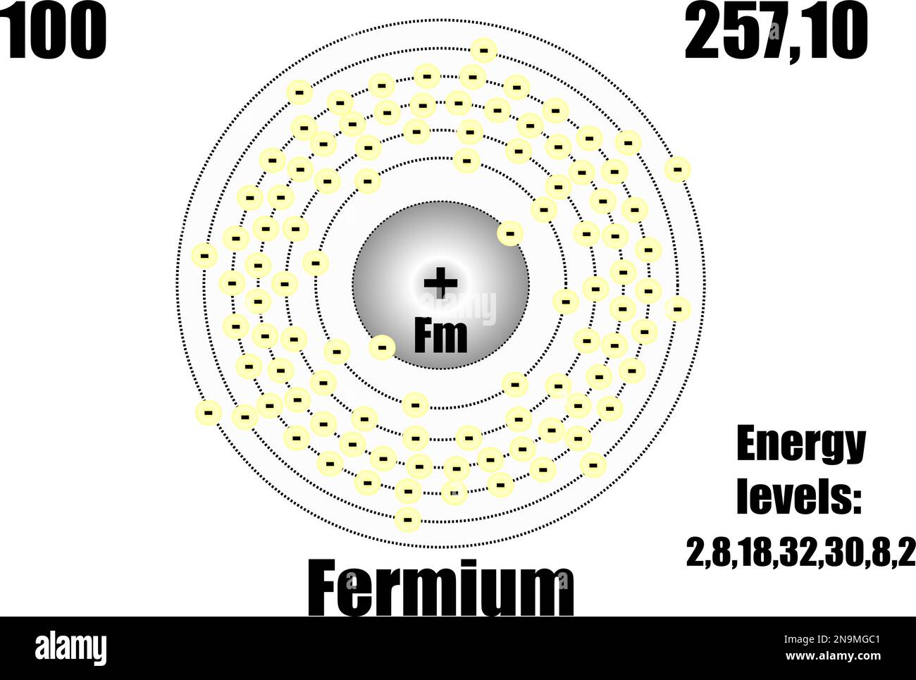 Fermium atom, with mass and energy levels. Vector illustration Stock ...