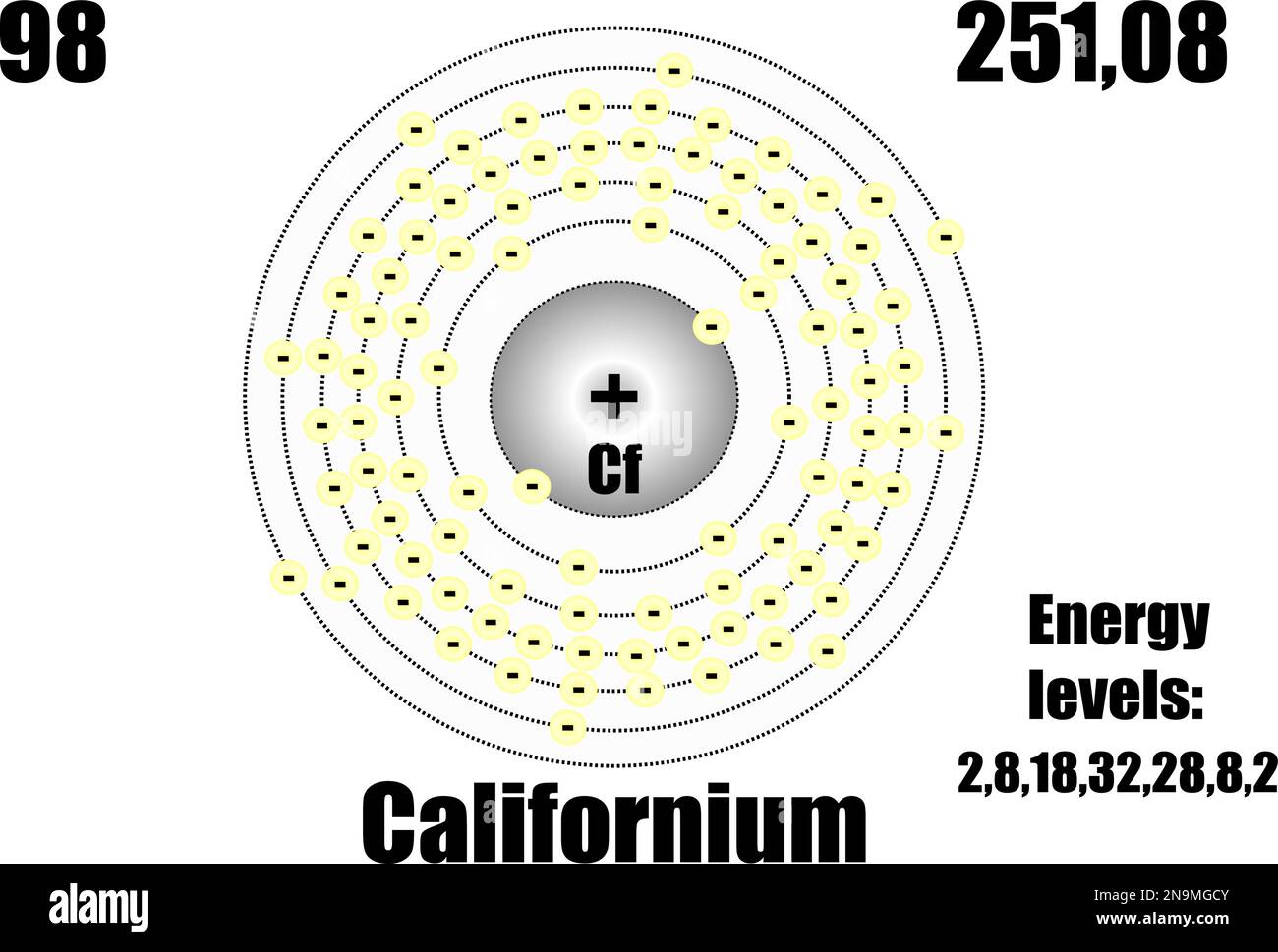 Californium atom, with mass and energy levels. Vector illustration ...