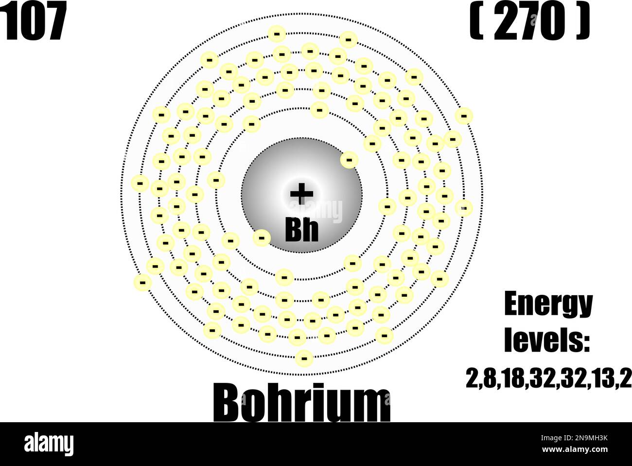 Borium atom, with mass and energy levels. Vector illustration Stock ...