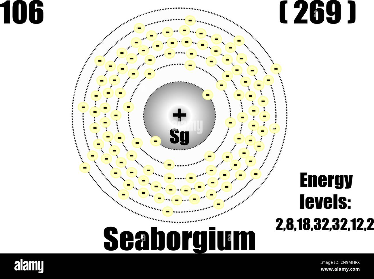 Seaborgium chemical element Cut Out Stock Images & Pictures - Alamy