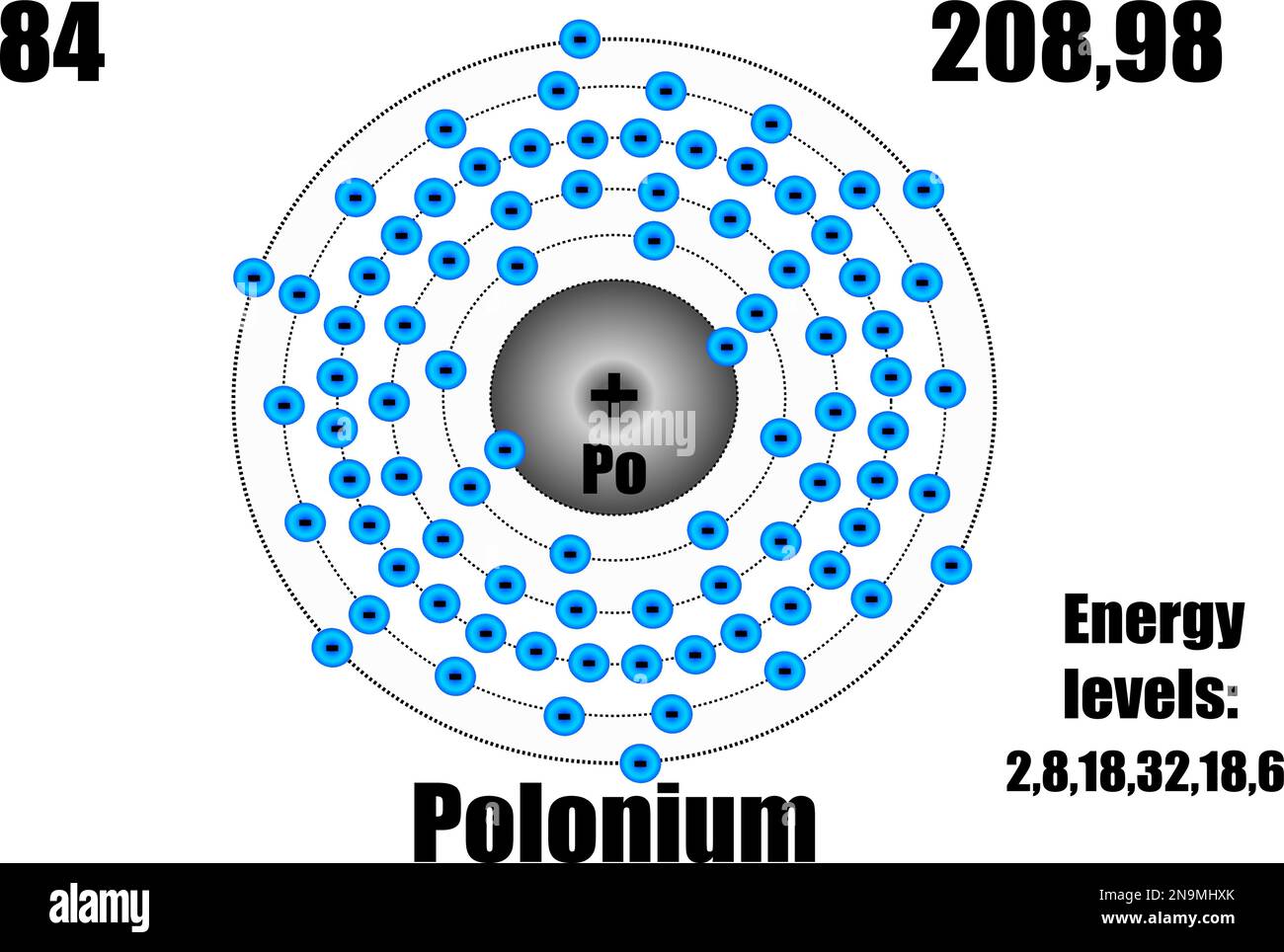Polonium atom, with mass and energy levels. Vector illustration Stock ...