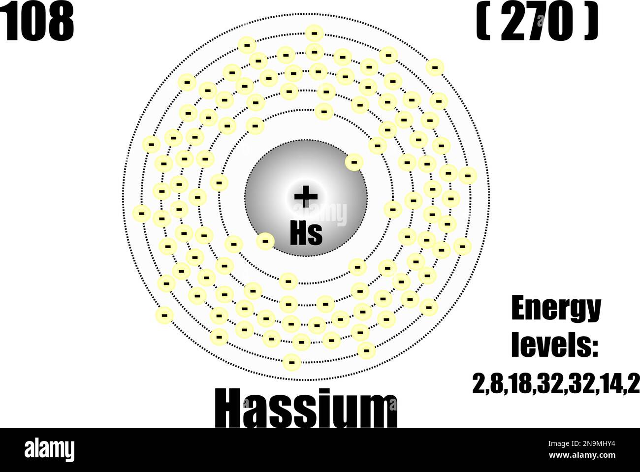 Hassium Atom