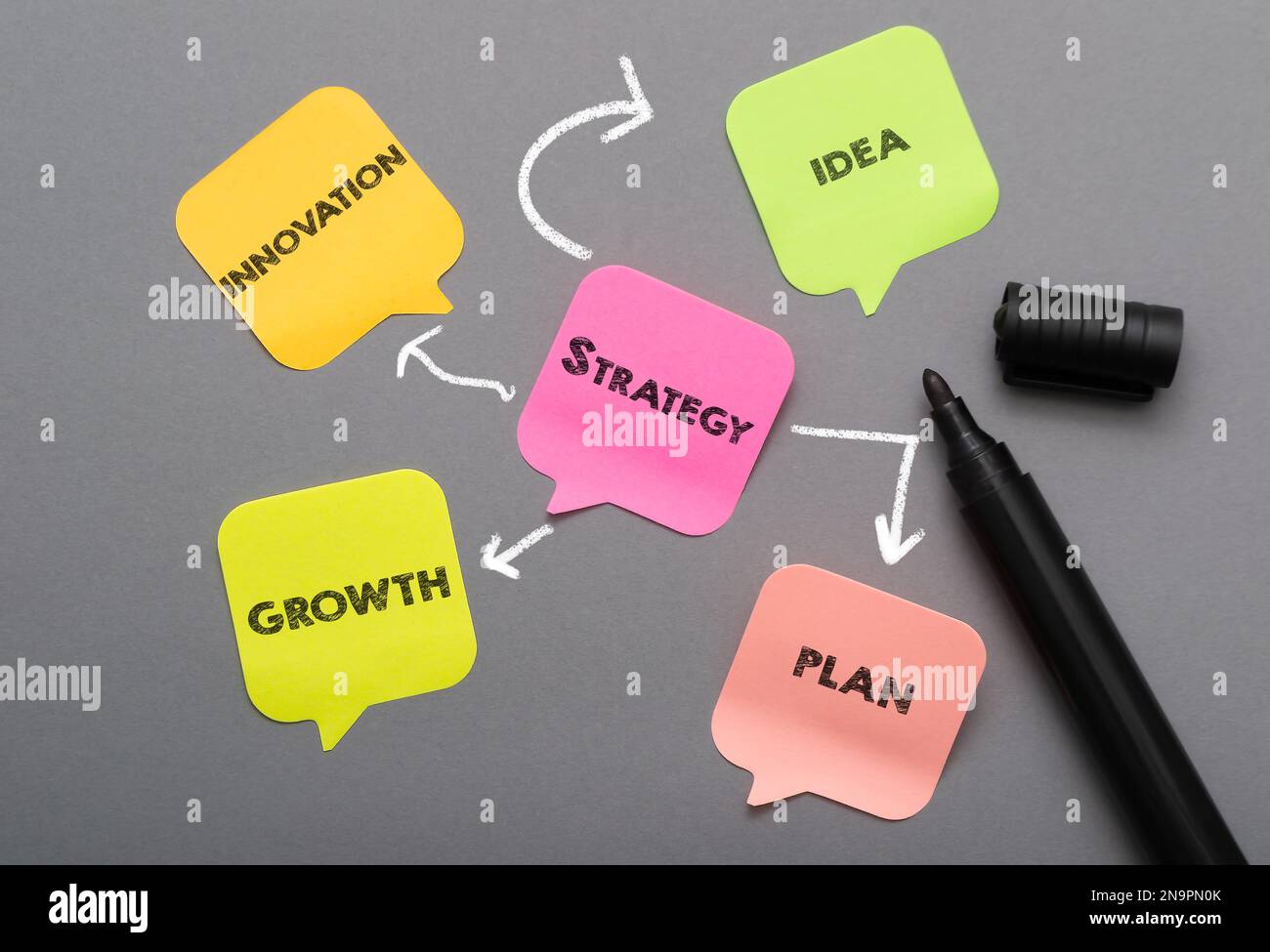 Words as components of Strategy marker on purple background Stock Photo ...