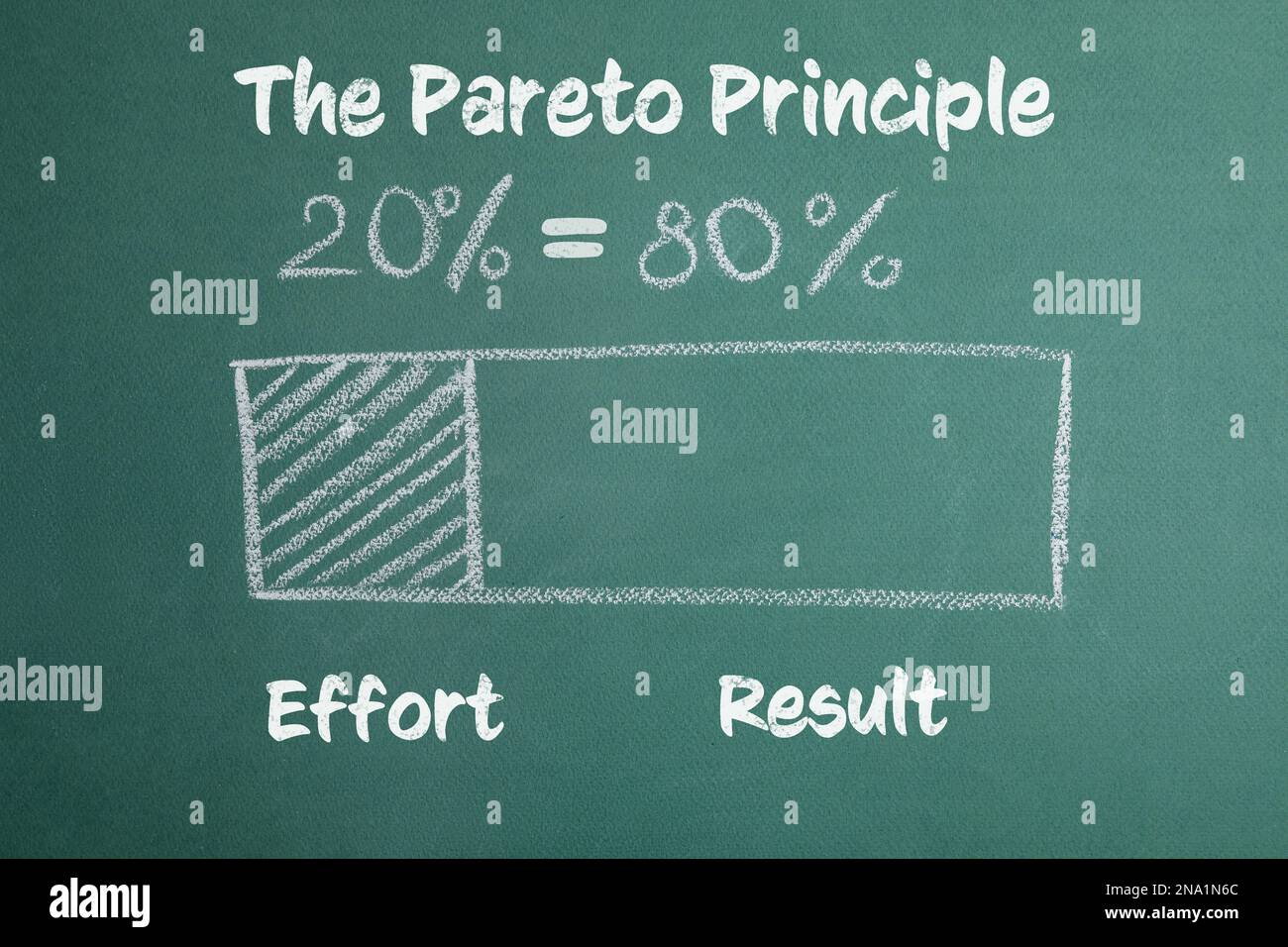 Percentage chart with numbers 20 and 80 on green background. Pareto ...