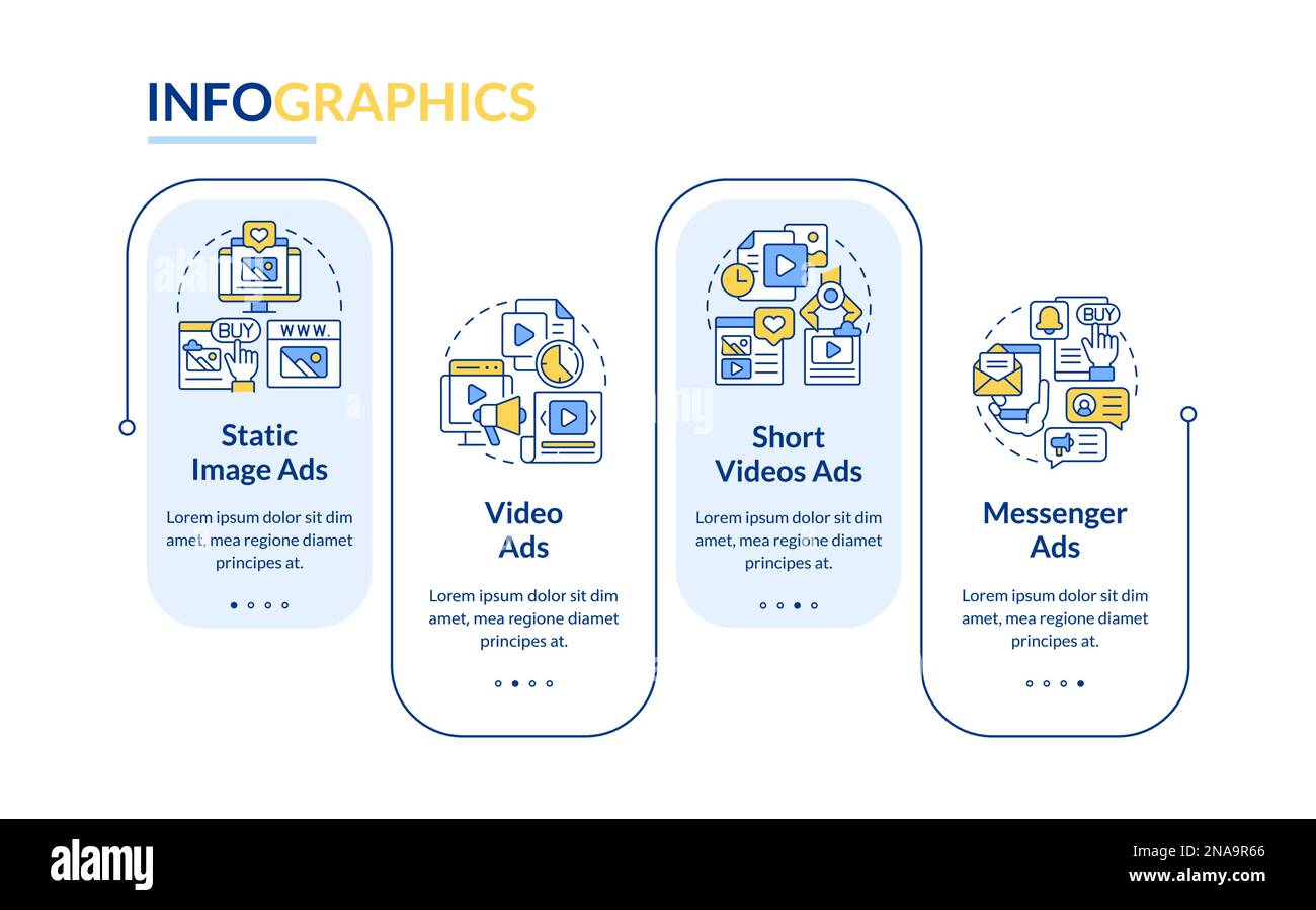 Types of social media ads rectangle infographic template Stock Vector ...