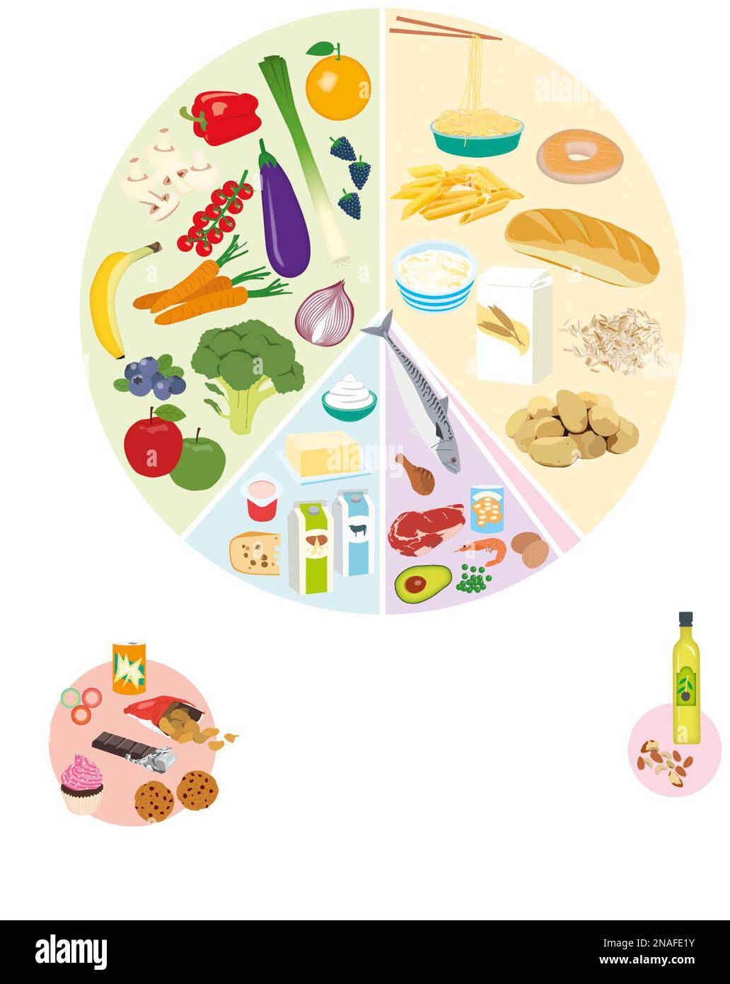 Food groups wheel hi-res stock photography and images - Alamy