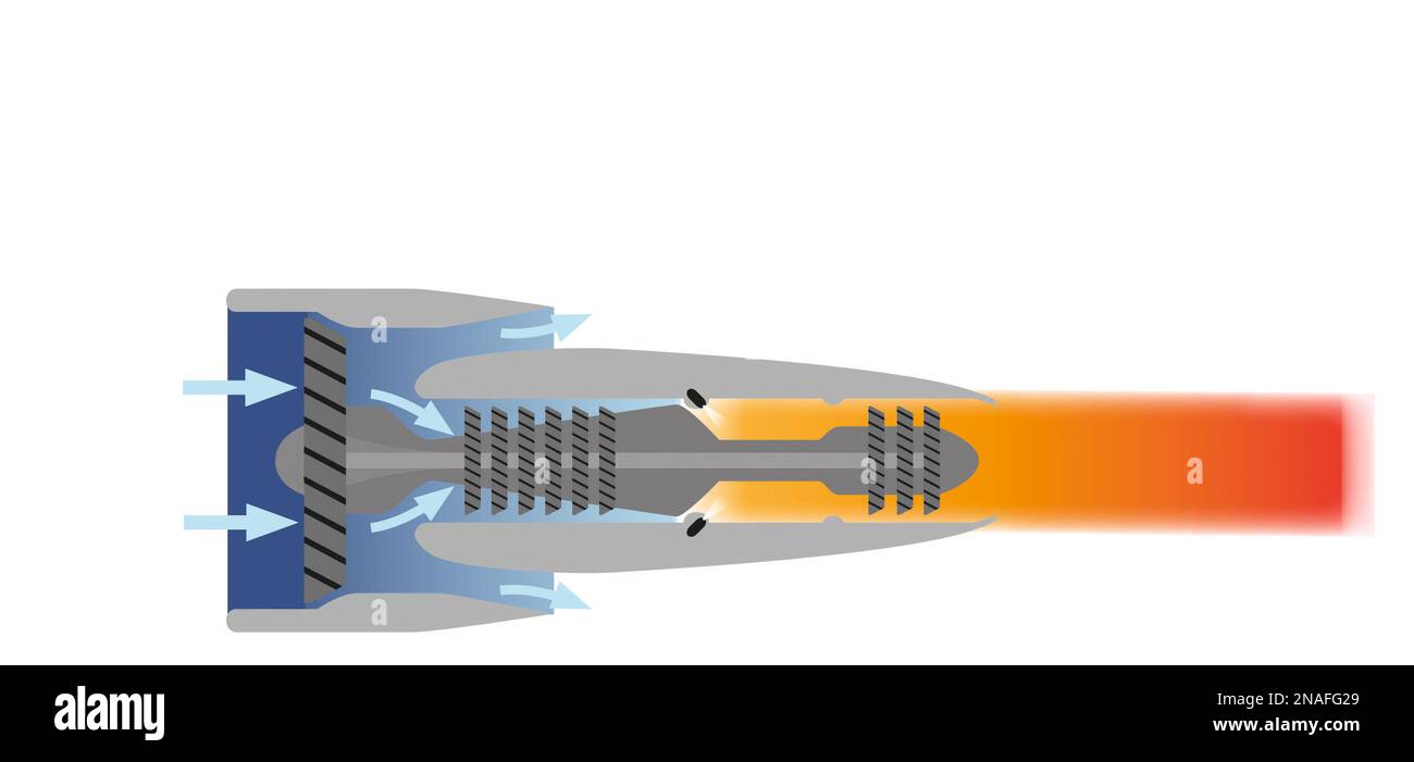Cross-section of jet engine from passenger airliner Stock Photo - Alamy