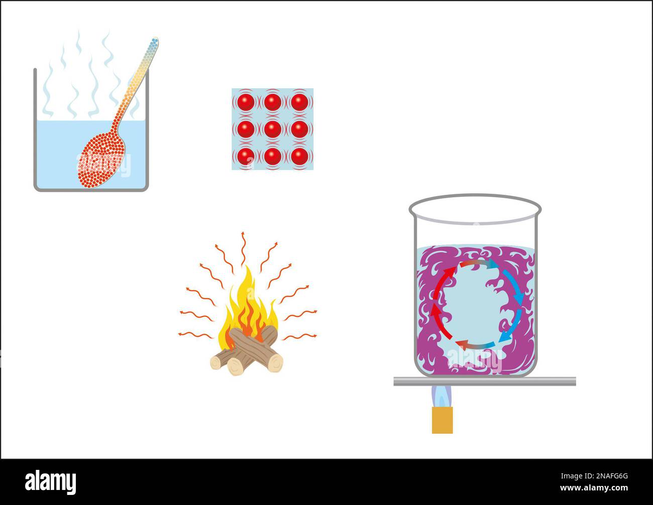 Heat transfer molecules hi-res stock photography and images - Alamy
