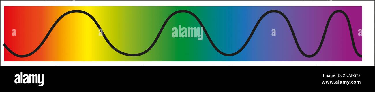 Visible light spectrum hi-res stock photography and images - Alamy