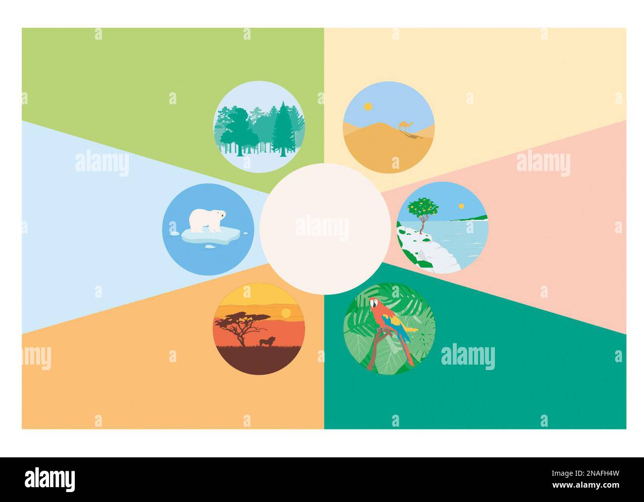 Types of habitat Stock Photo - Alamy