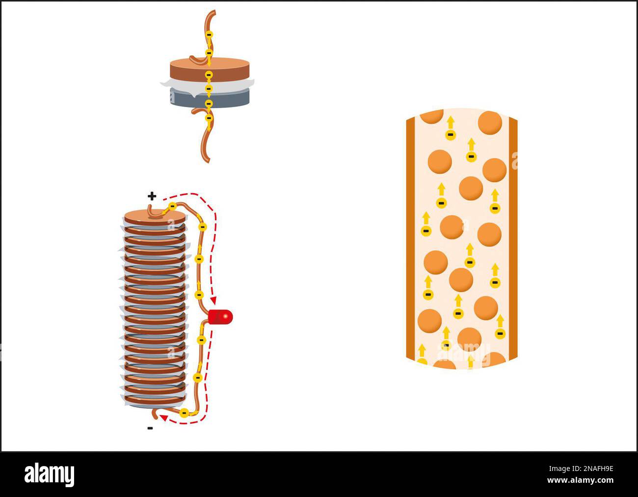 Electric current in Voltaic pile Stock Photo - Alamy