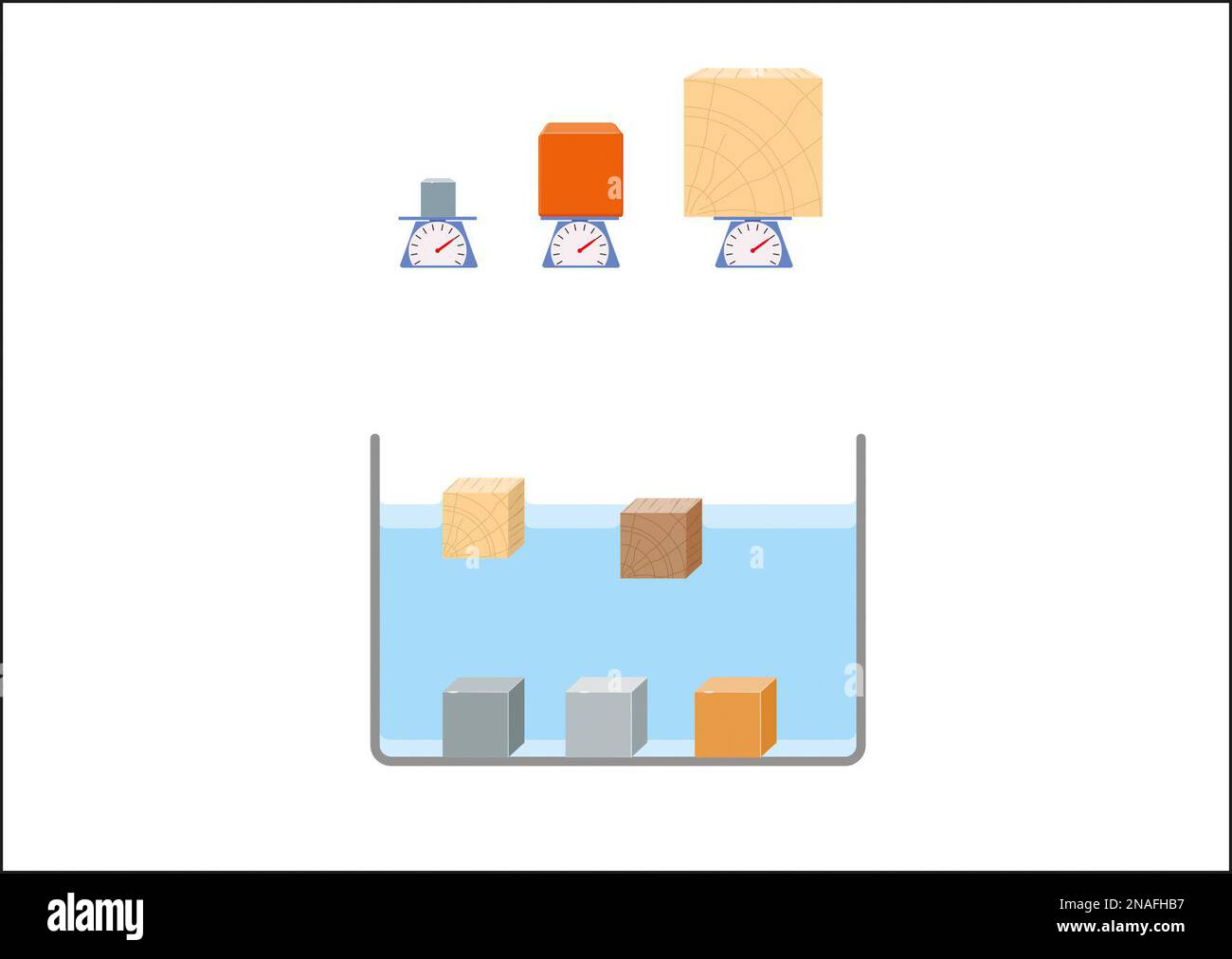 Density differences hi-res stock photography and images - Alamy