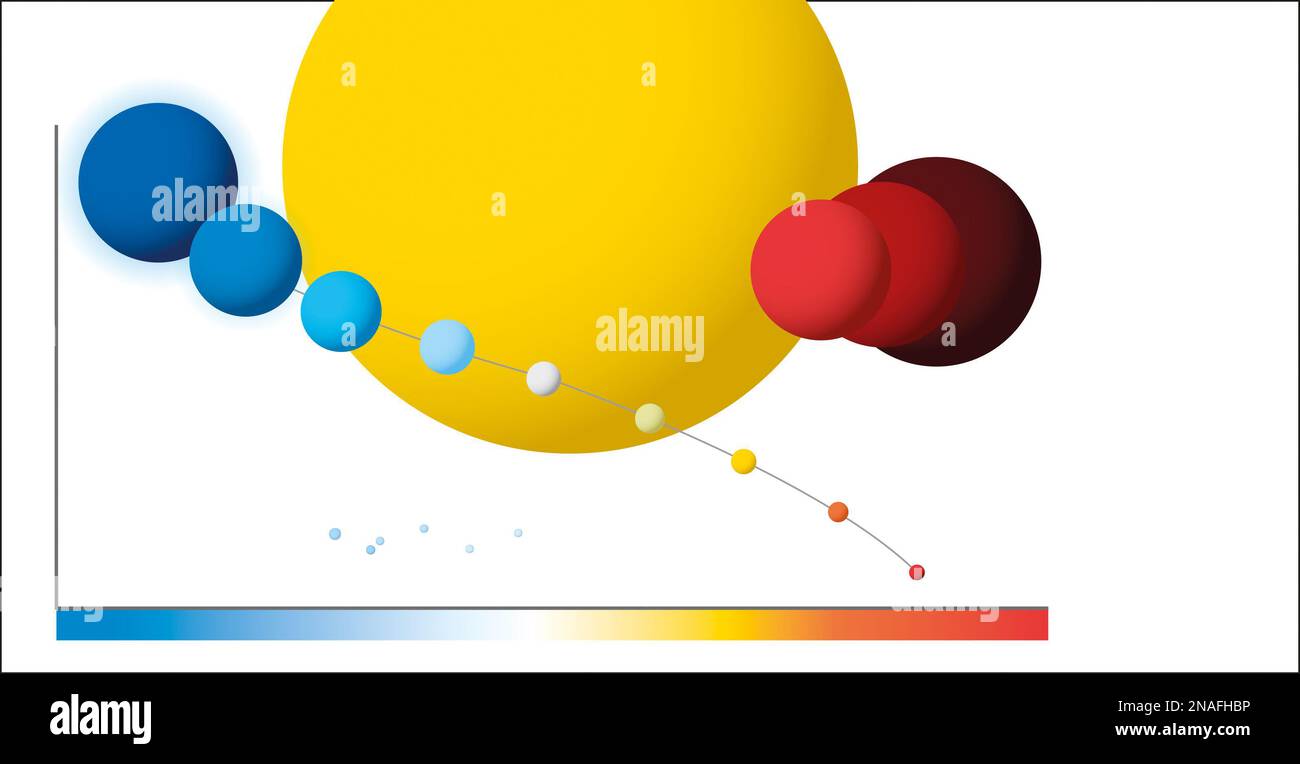 Types of star Stock Photo - Alamy