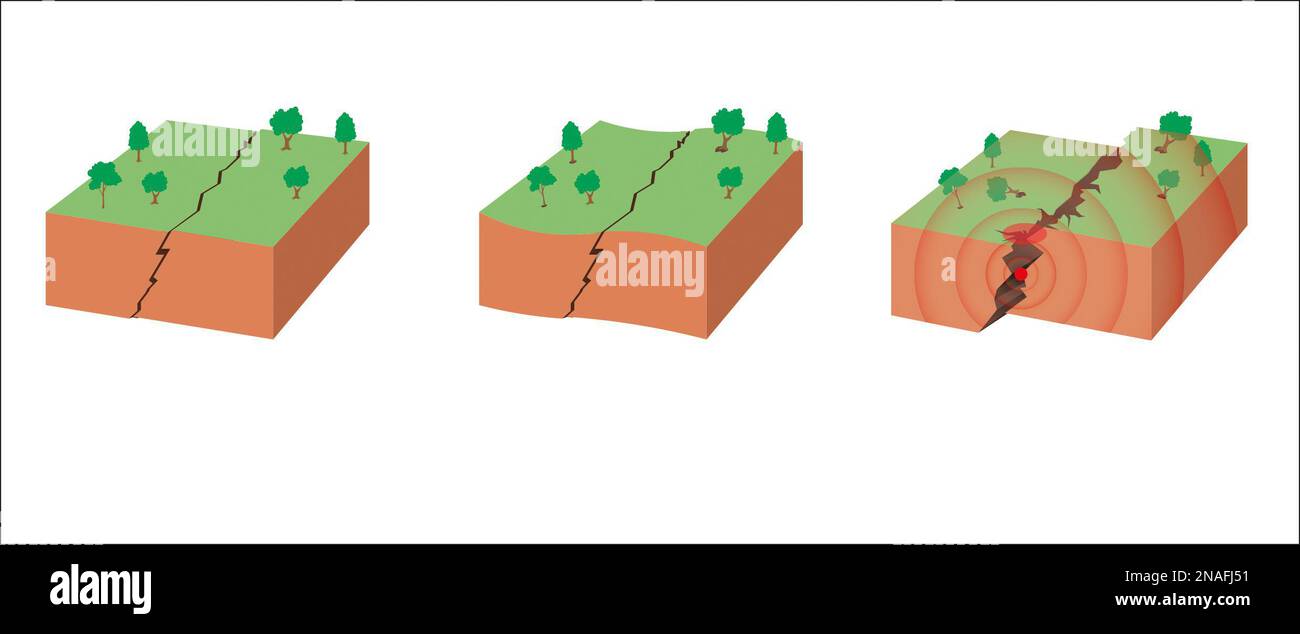 How an earthquake happens Stock Photo - Alamy