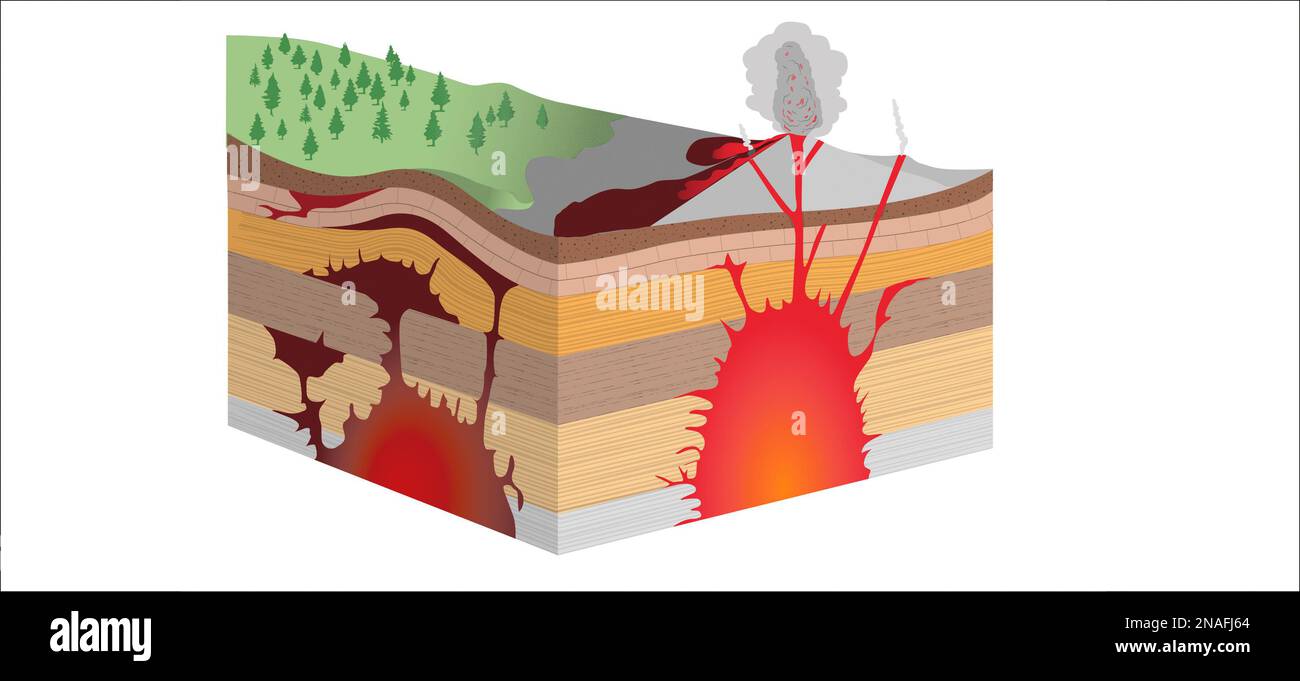 How igneous rocks form Stock Photo - Alamy