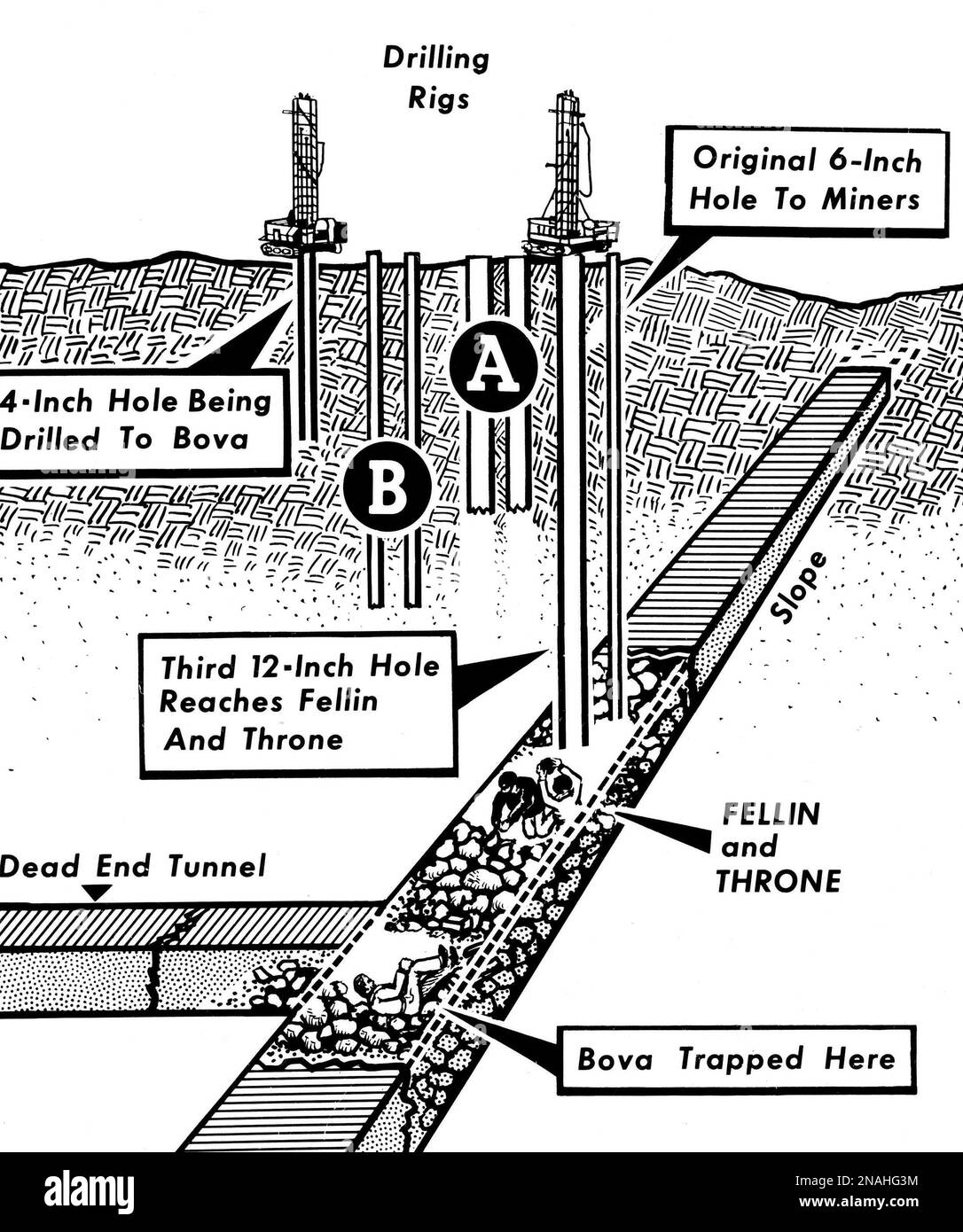 Underground Mine Diagram