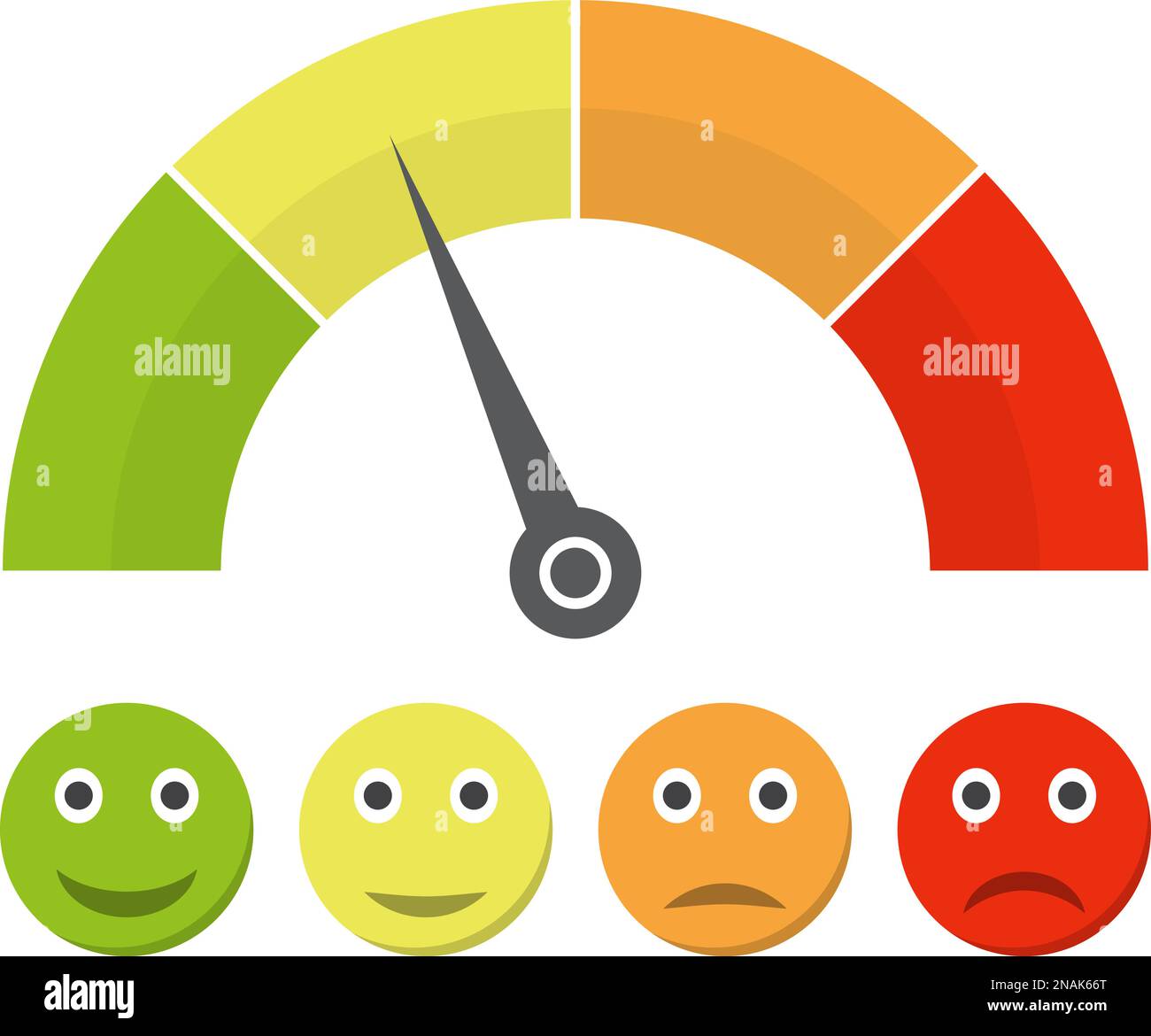 Customer satisfaction meter with different emotions. Vector ...