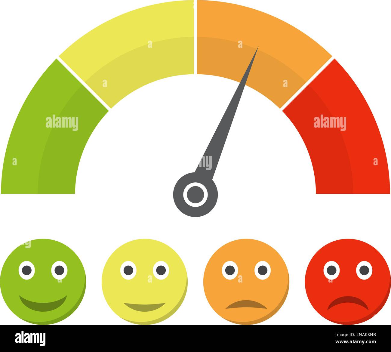 Customer satisfaction meter with different emotions. Vector ...