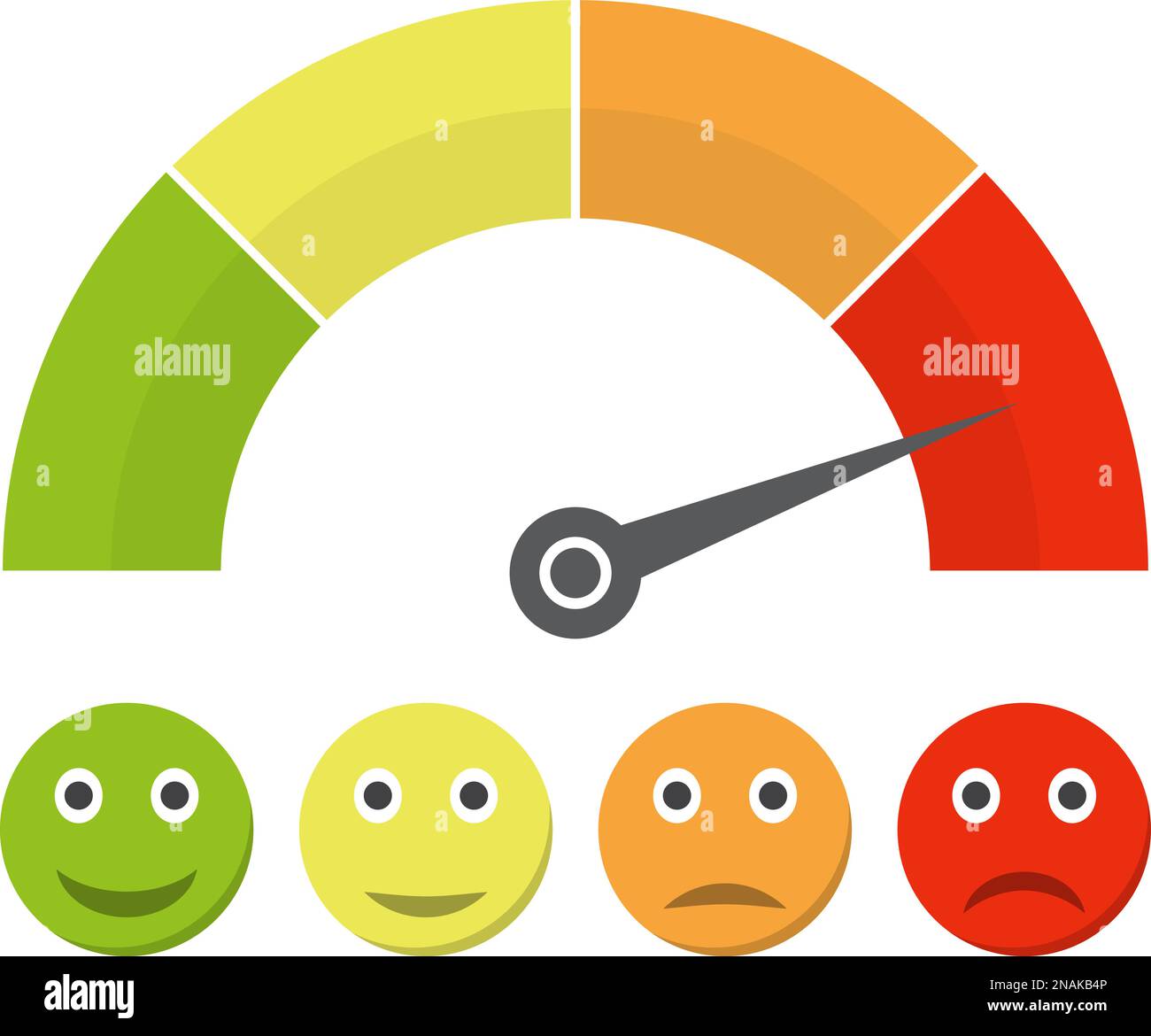 Customer satisfaction meter with different emotions. Vector ...