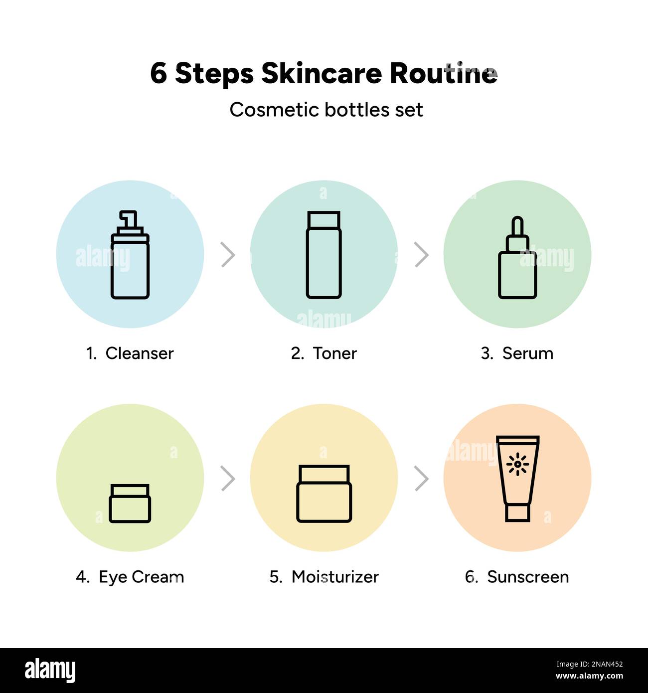 6 Steps Skincare Routine Beauty Cosmetics Products Skin Care Package