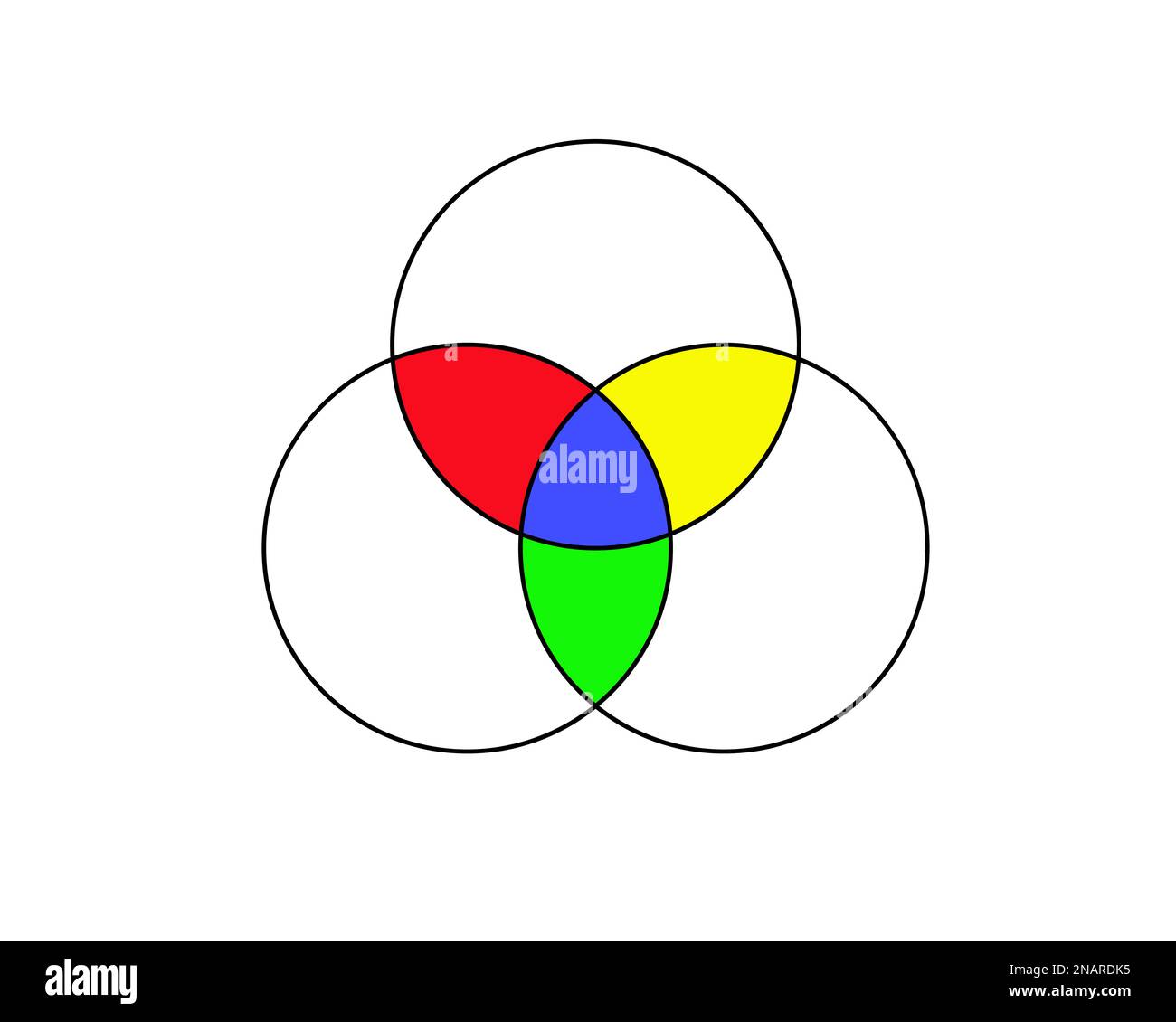 Venn diagram with 3 overlapped circles showing logical relationships ... Venn diagram with 3 overlapped circles showing logical relationships ...