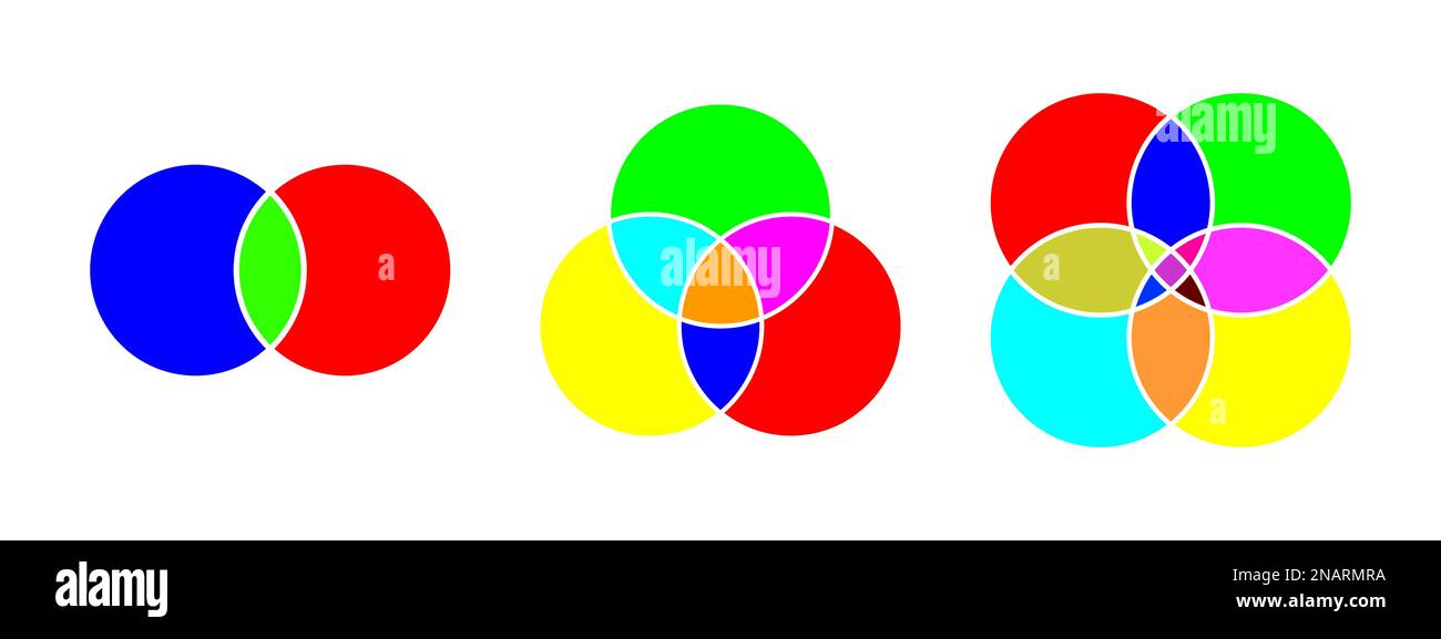 Set of Venn diagrams with colored overlapped circles. Templates of ... Set of Venn diagrams with colored overlapped circles. Templates of ...