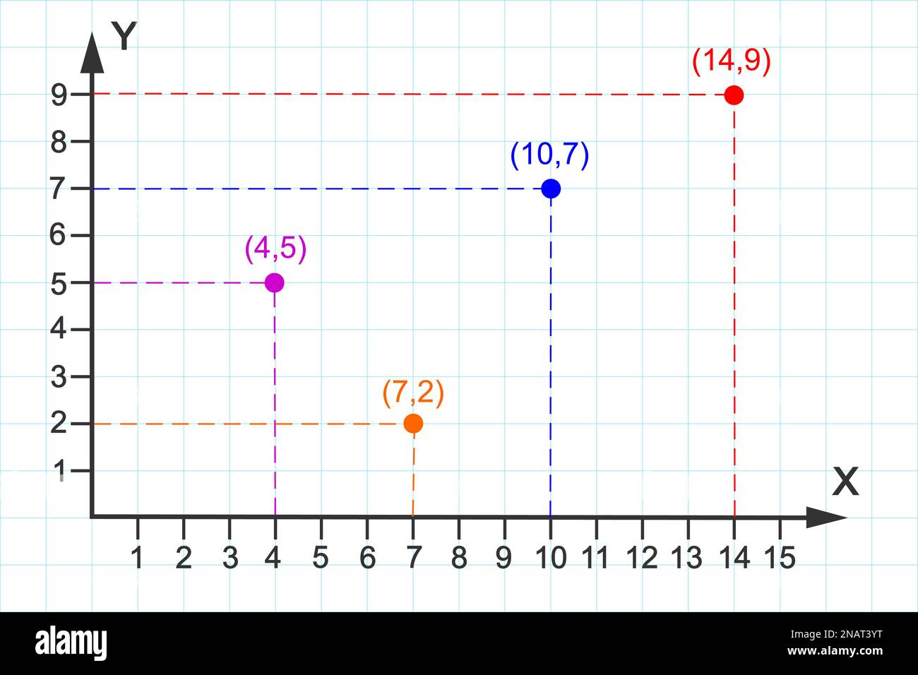 X And Y Axis Cartesian Coordinate Plane With Numbers With 55 OFF