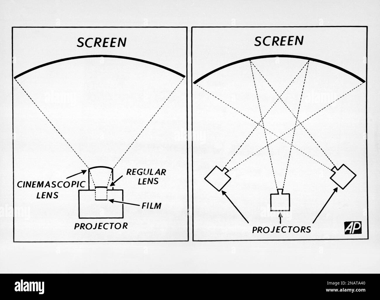 Drawings illustrate method of operation of two new film processes ...