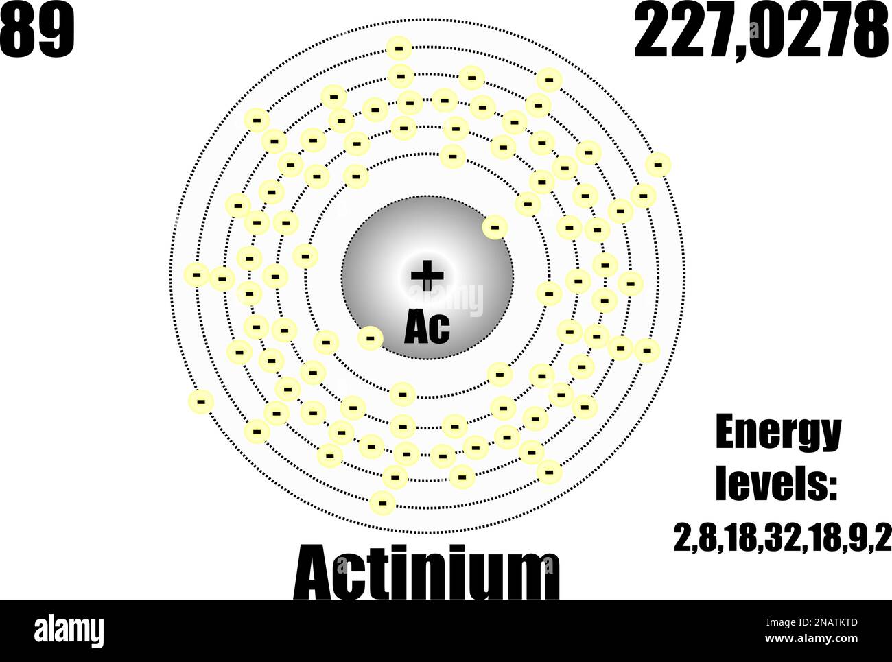 Actinium atom, with mass and energy levels. Vector illustration Stock ...