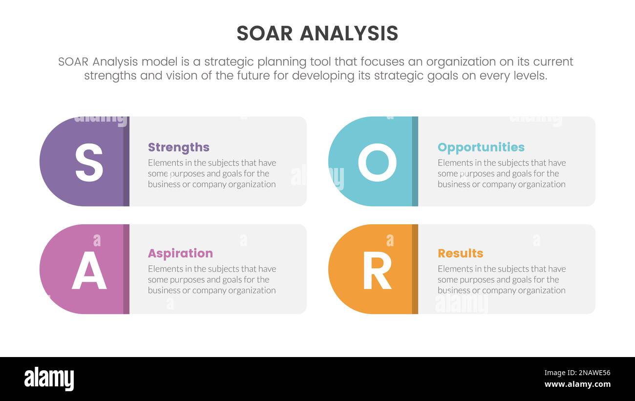 soar analysis framework infographic with 4 point list and round shape capsule concept for slide ...