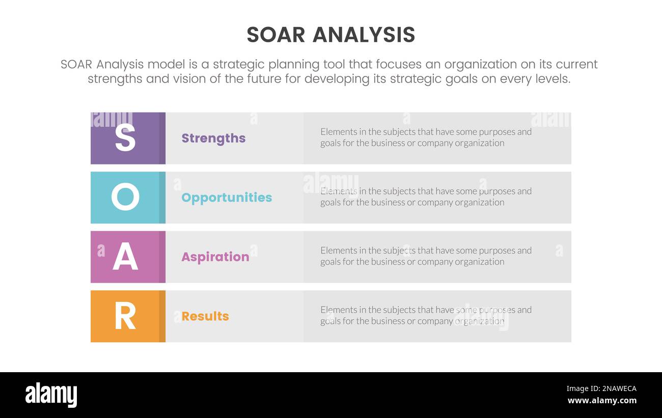 soar analysis framework infographic with box vertical layout direction ...