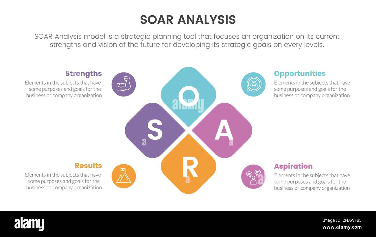 Soar Analysis Framework Infographic With Rotated Rectangle Square Symmetric 4 Point List Concept