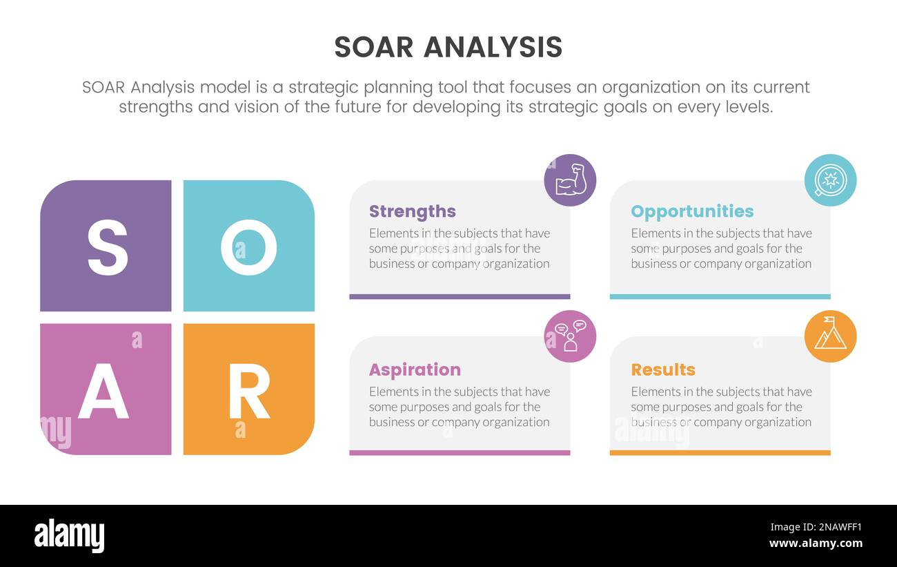 soar analysis framework infographic with box column symmetric left and ...