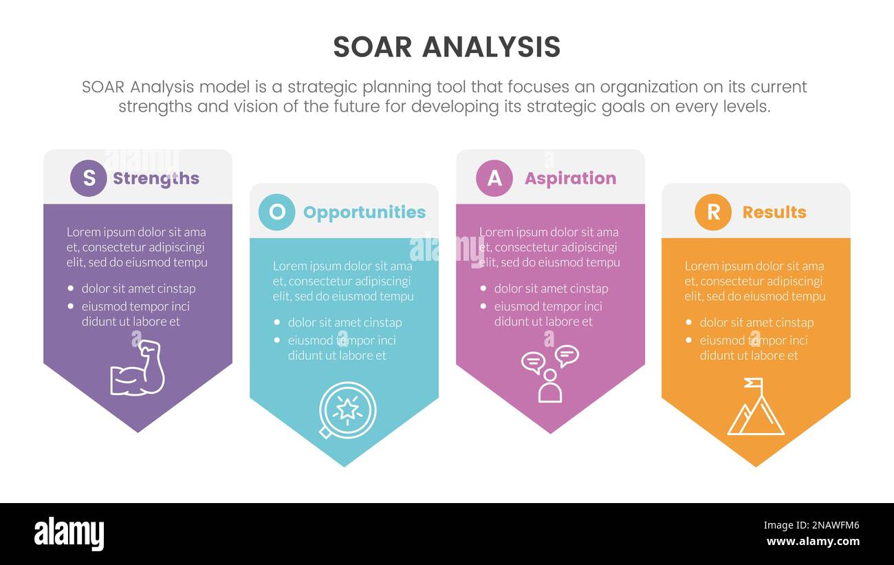 soar analysis framework infographic with arrow vertical box badge 4 ...