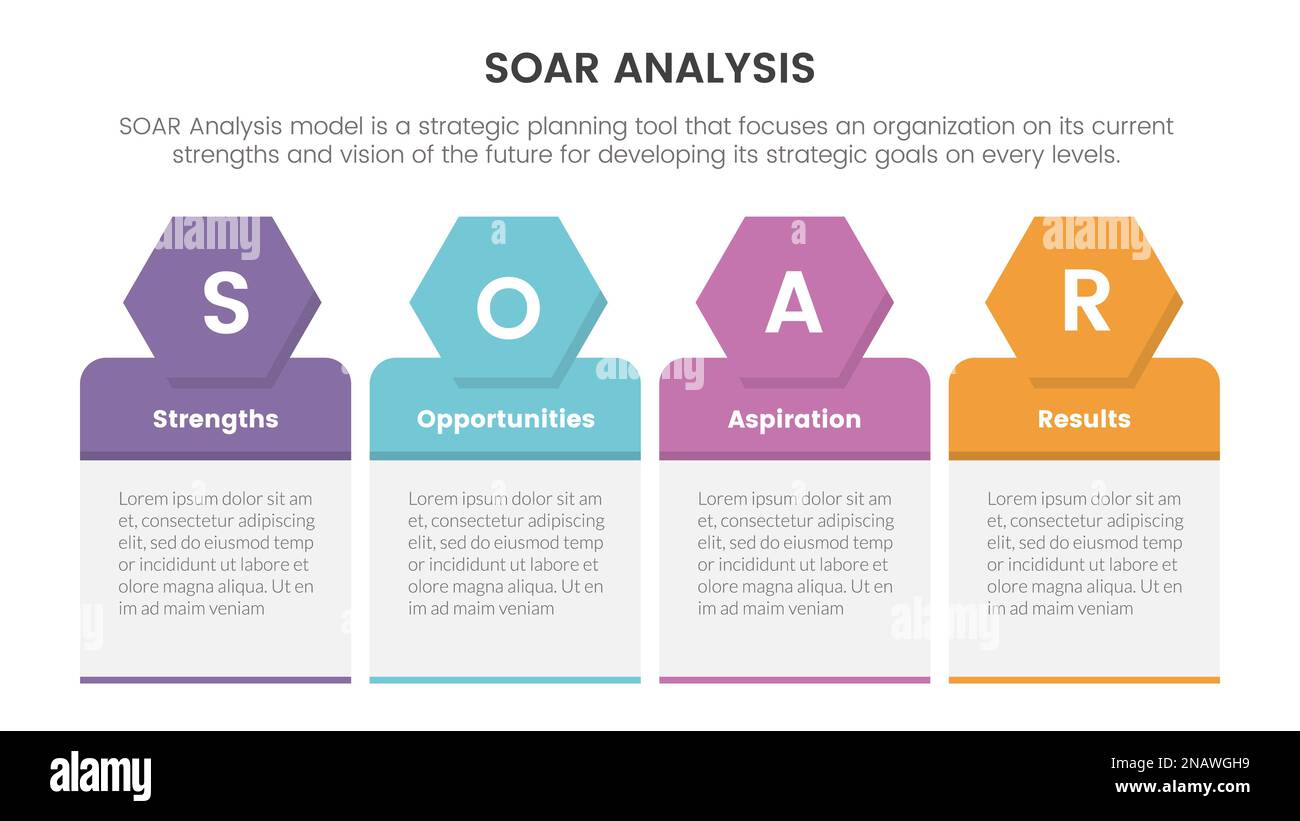 soar analysis framework infographic with symmetric box table and ...