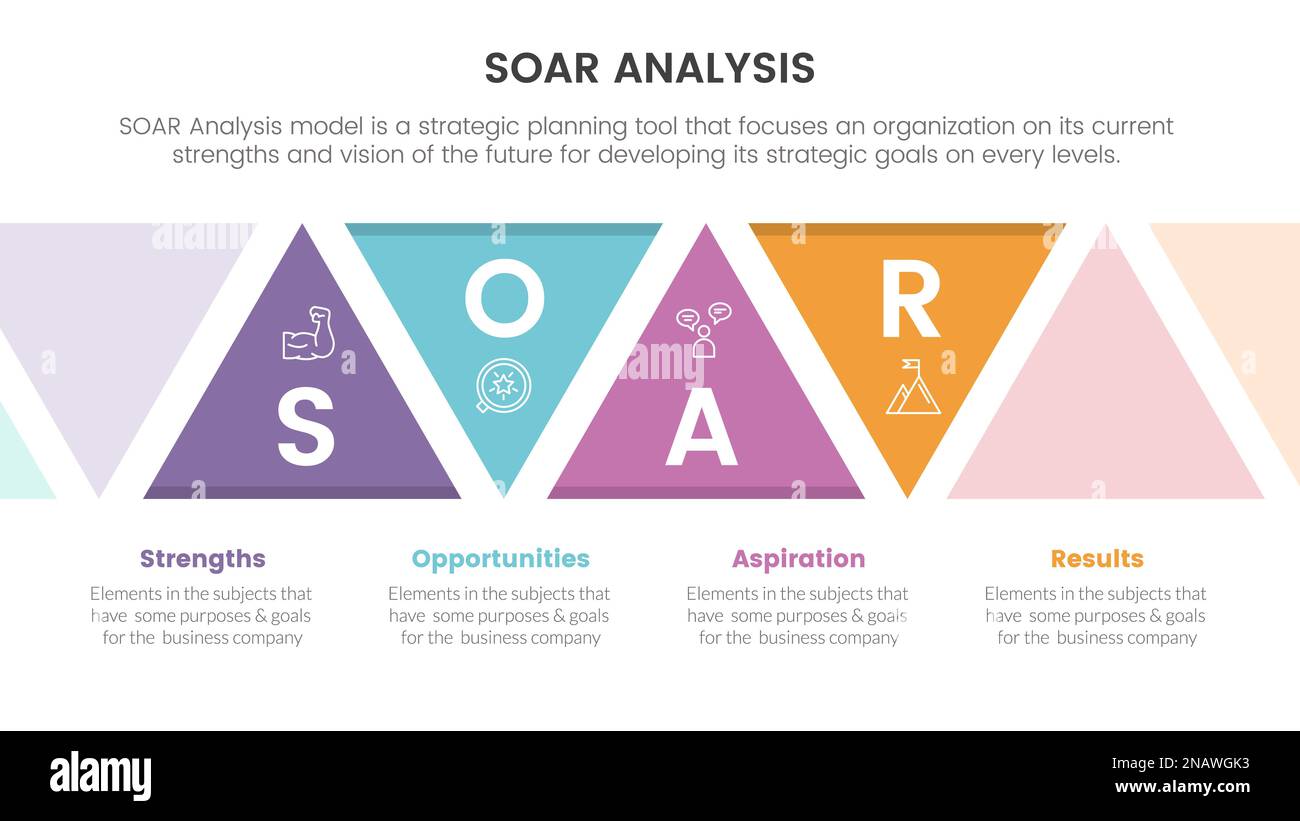 soar analysis framework infographic with triangle shape 4 point list ...