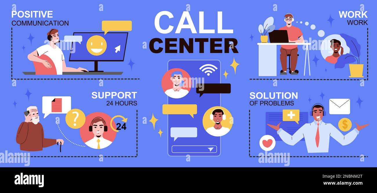 Call center infographics set with online support and chat bot symbols ...