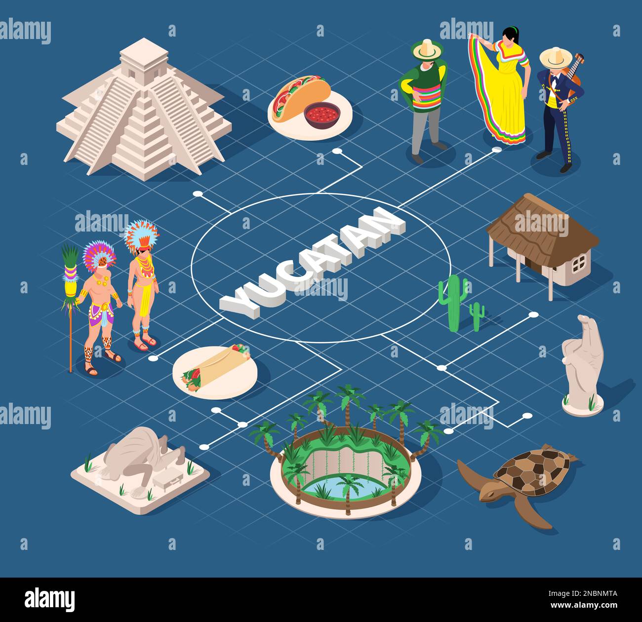 Yucatan travel isometric composition with flowchart of text and icons ...