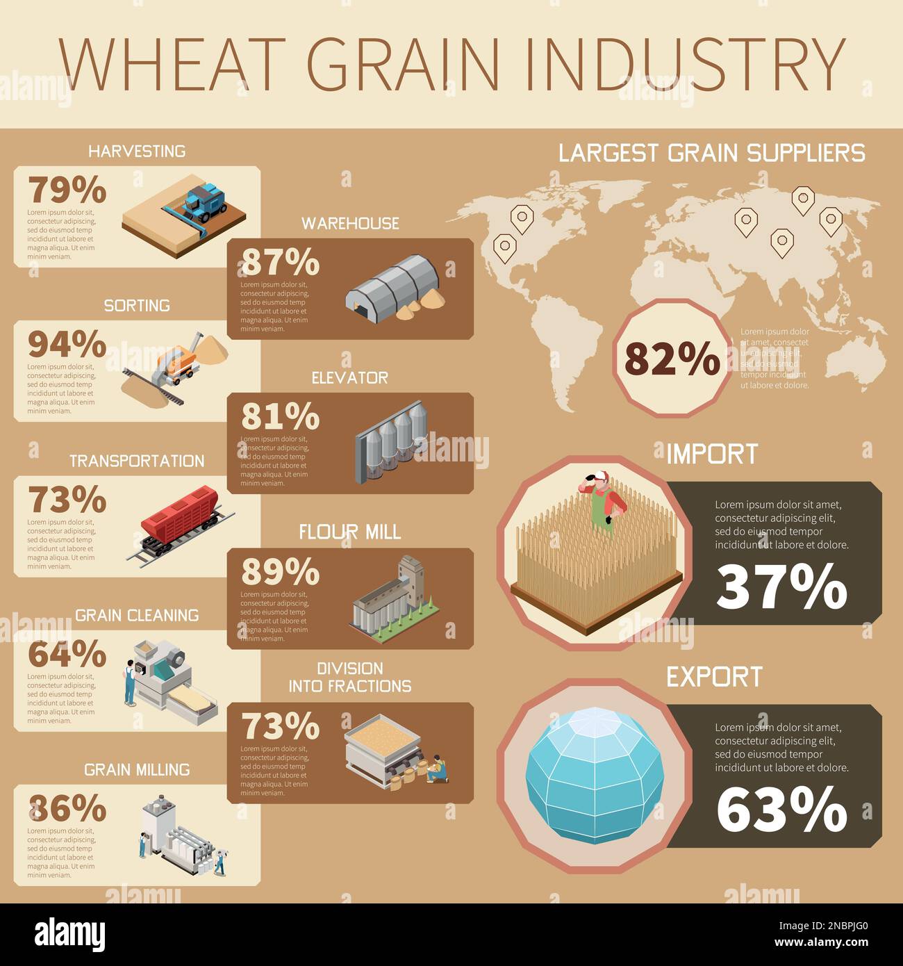 Wheat grain industry infographics largest grain suppliers and ... Wheat grain industry infographics largest grain suppliers and ...