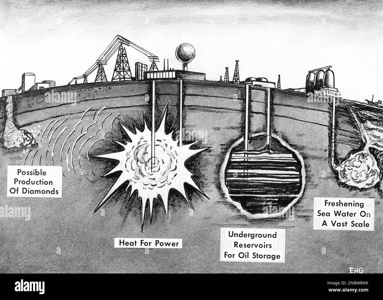 Some of the peaceful uses of a thermo-nuclear bomb – the aim of the ...