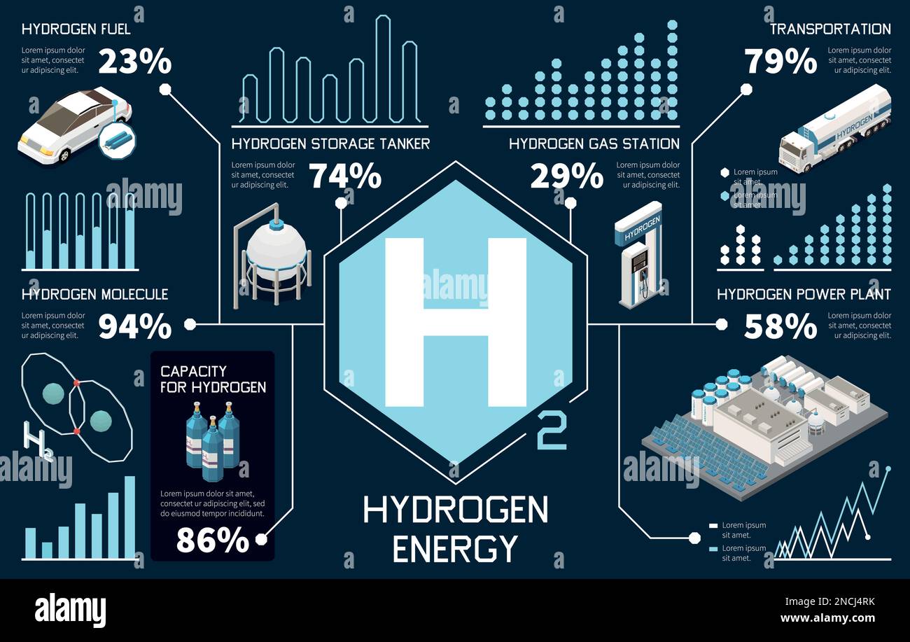 Hydrogen energy infographics set with green fuel generation icons and ...