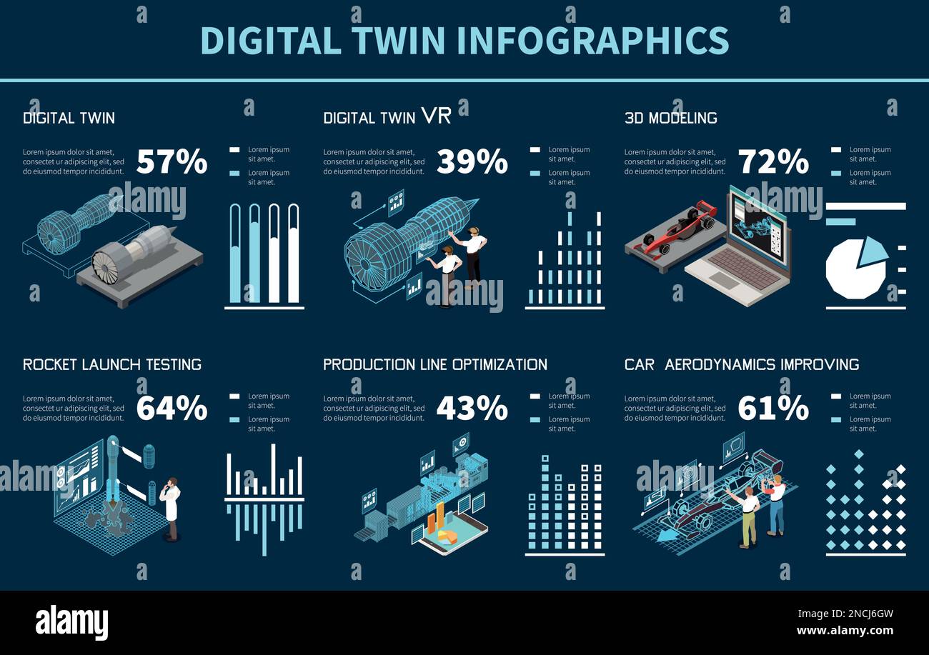 Digital twin technology isometric infographics set with computer model ...