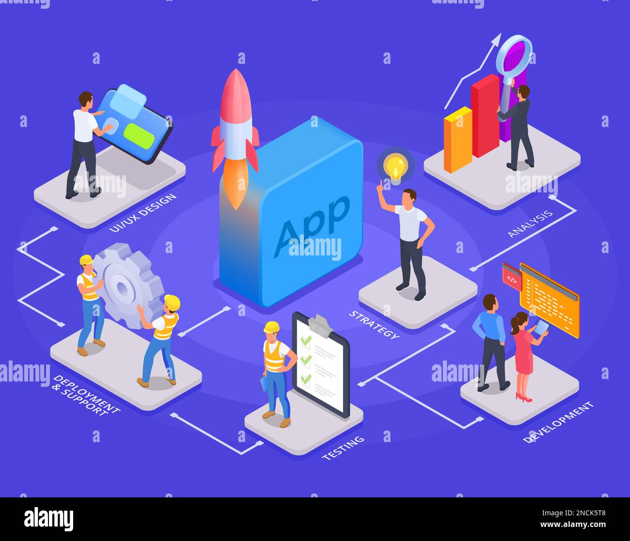 Mobile app development composition with flowchart of isometric ...