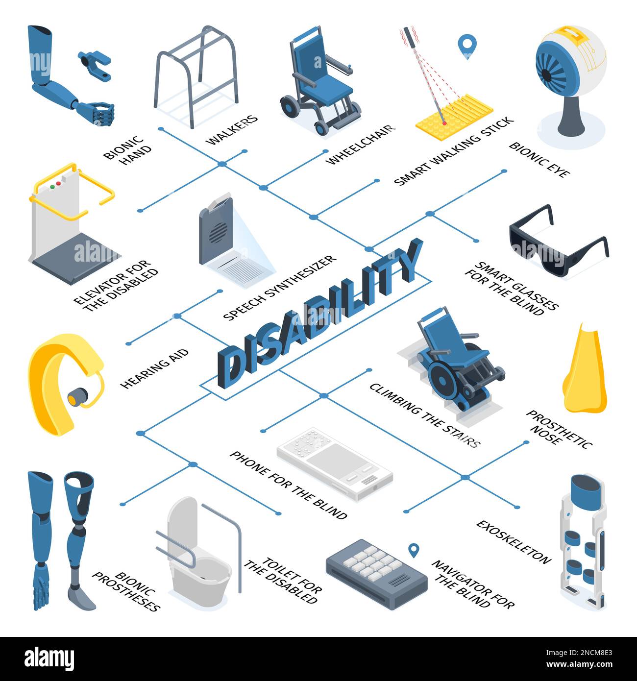 Modern technology for disabled people flowchart with wheelchair bionic ...