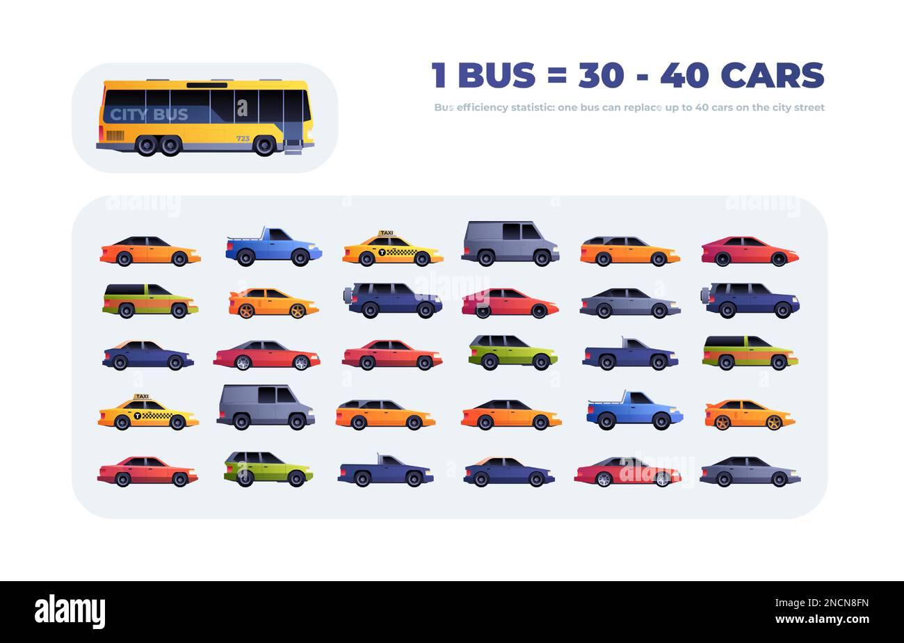 Bus efficiency. Comparison infographic of bus versus cars city traffic ...
