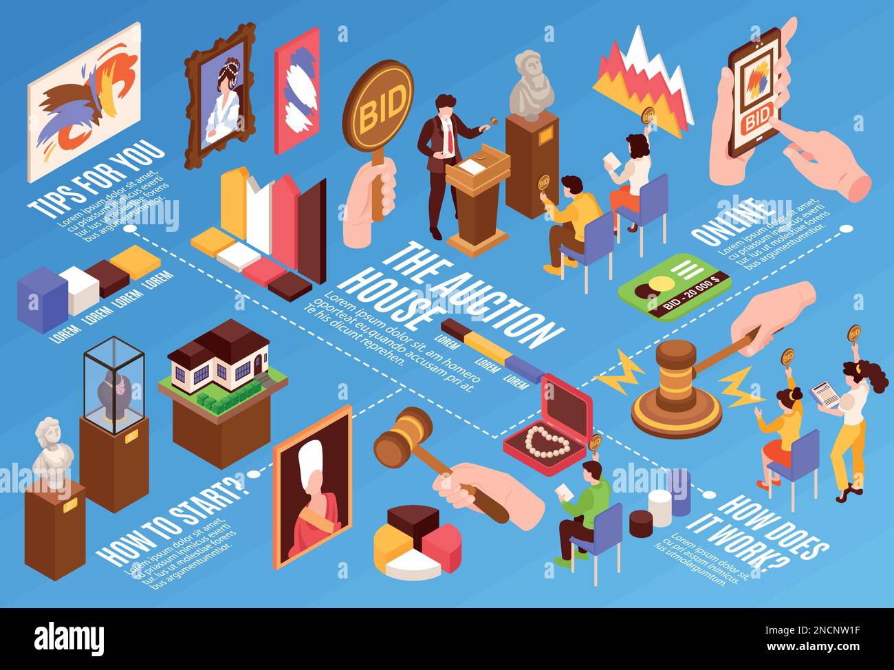 Auction flowchart with tips and start symbols isometric vector ...